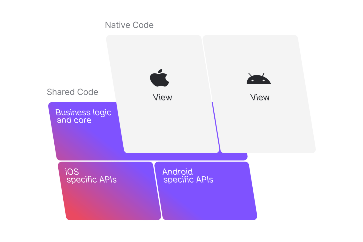 What kind of Mobile App does your company really need?